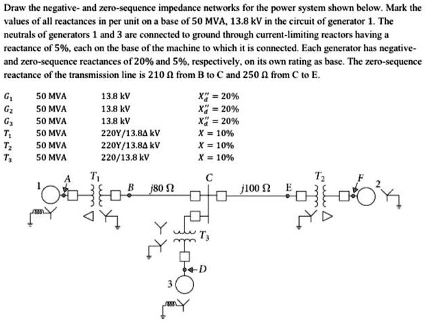 draw the negative and zero sequence impedance networks for the power ...