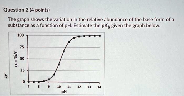 Question 2 4 points the graph shows the variation in the...