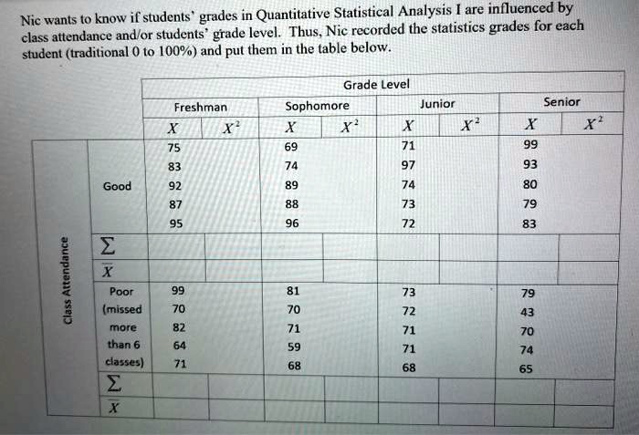 il students grades in quantitative statistical analysis are influenced ...