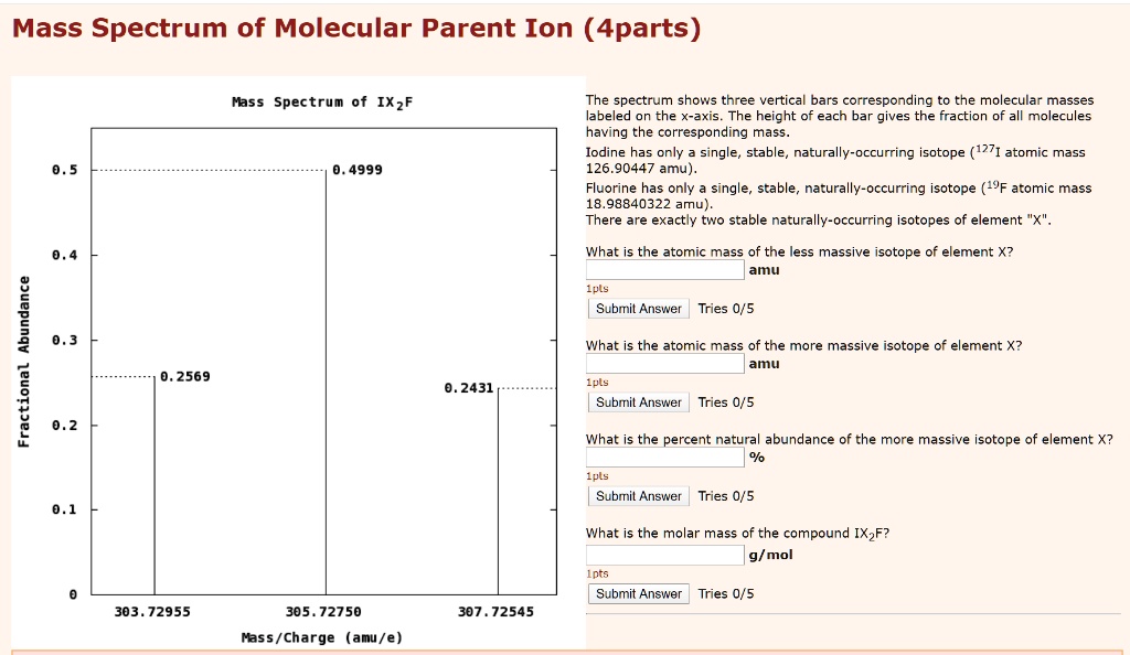 mass spectrum of molecular parent ion 4parts mass spectrum of ix2f the ...