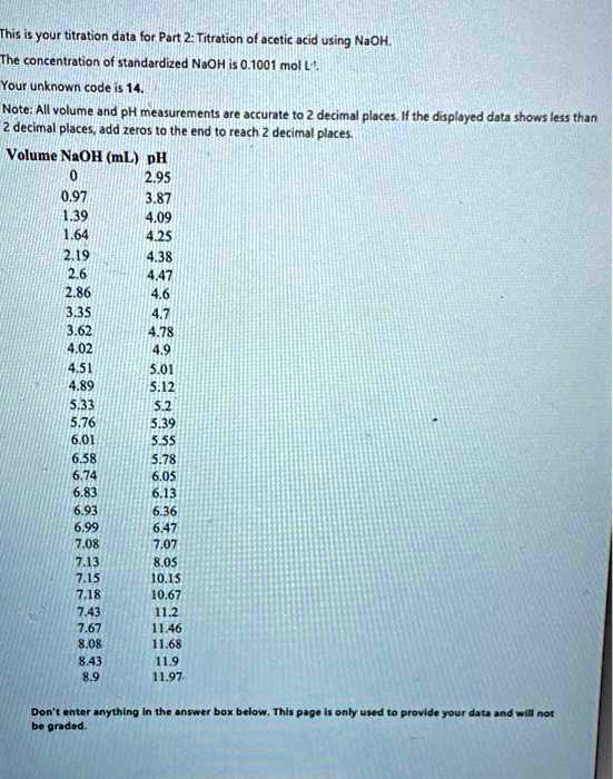 SOLVED:This your ttration dala for Part 2: Titration of acctic acid using NaOH The concentration ...