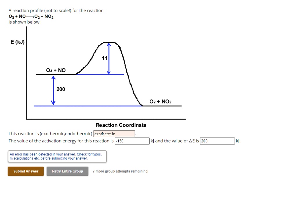 a reaction profile not to scale for the reaction o3 no o2 no2 is shown ...
