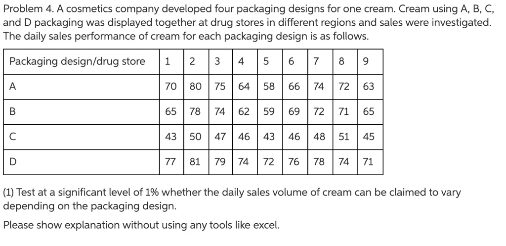 Problem 4 a cosmetics company developed four packaging...
