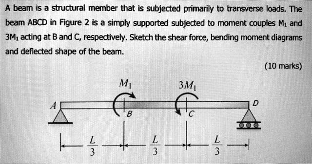A beam is a structural member that is subjected primarily to transverse loads. The beam ABCD in ...