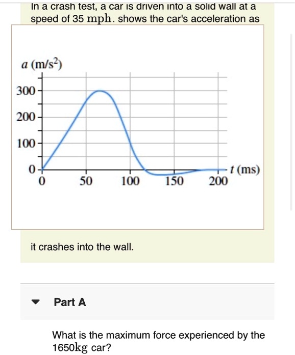 in a crash test a car is driven into a solid wall at a speed of 35 mph ...