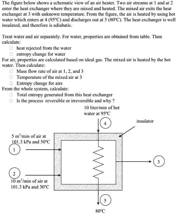 SOLVED: The figure below shows a schematic view of an air heater.Two air streams at l and at 2 ...