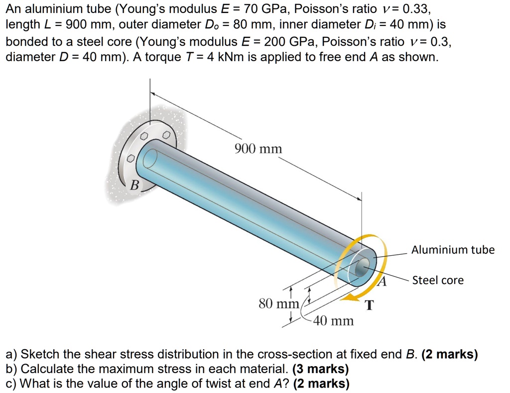 An aluminium tube (Young's modulus E = 70 GPa, Poisson's ratio ν = 0.33 ...