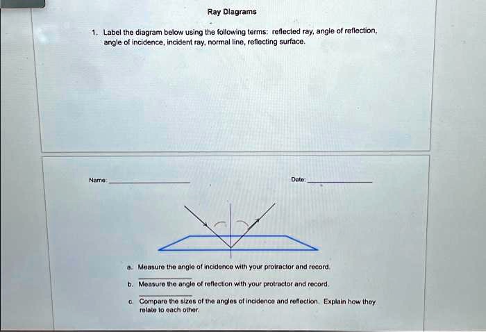 SOLVED: Ray Diagrams 1. Label the diagram below using the following ...
