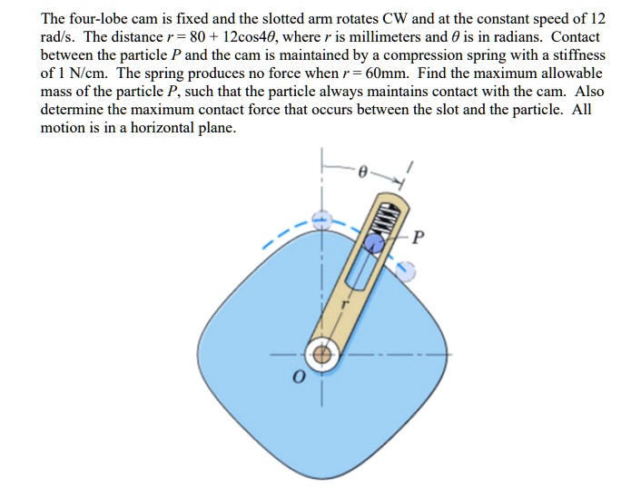 The four-lobe cam is fixed and the slotted arm rotates CW and at the ...