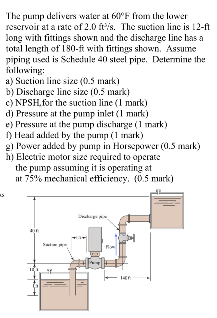 SOLVED: The pump delivers water at 60'F from the lower reservoir at a ...