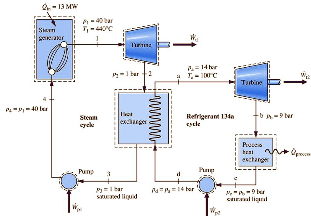 SOLVED: In the following figure, you can see a cogeneration cycle ...