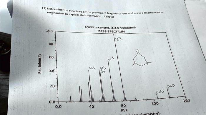SOLVED: 11) Determine the structure of the prominent fragments ions and draw a fragmentation ...