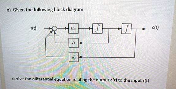 SOLVED: b) Given the following block diagram derive the differential equation relating the ...