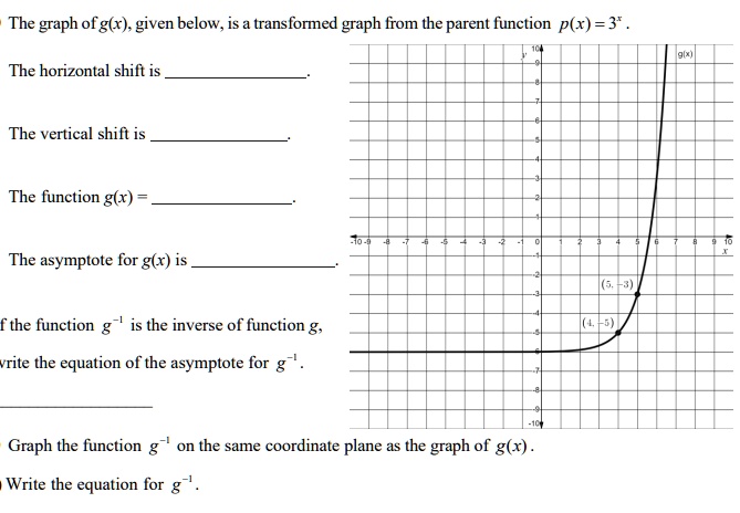 SOLVED: The graph of g(x), given below, is a transformed graph from the ...