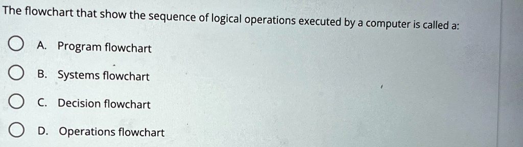 the flowchart that show the sequence of logical operations executed by ...
