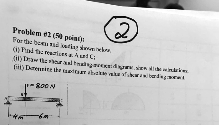 SOLVED: Problem #2 (50 points): For the beam and loading shown below, find the reactions at A ...