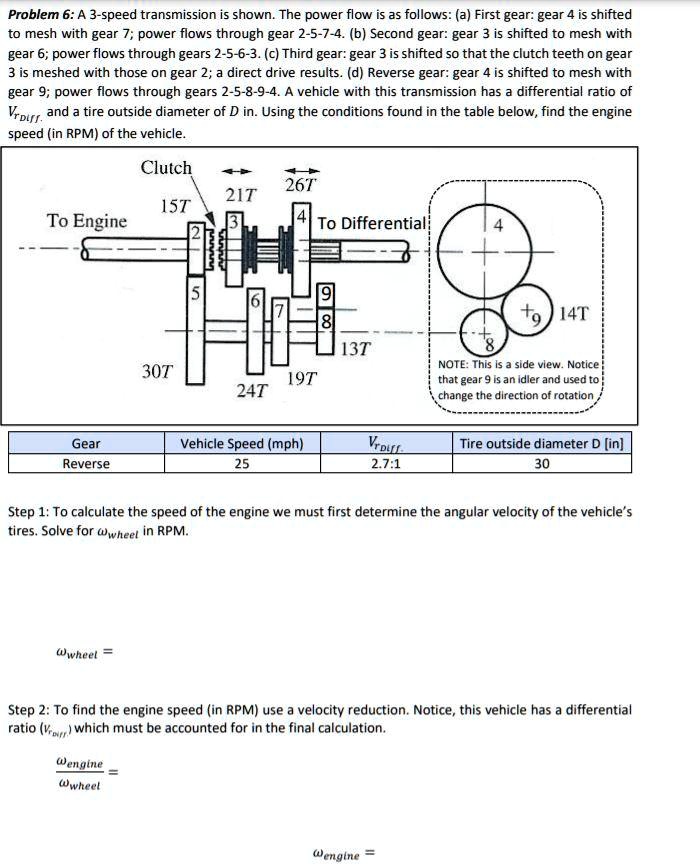Problem 6: A 3-speed transmission is shown. The power flow is as ...