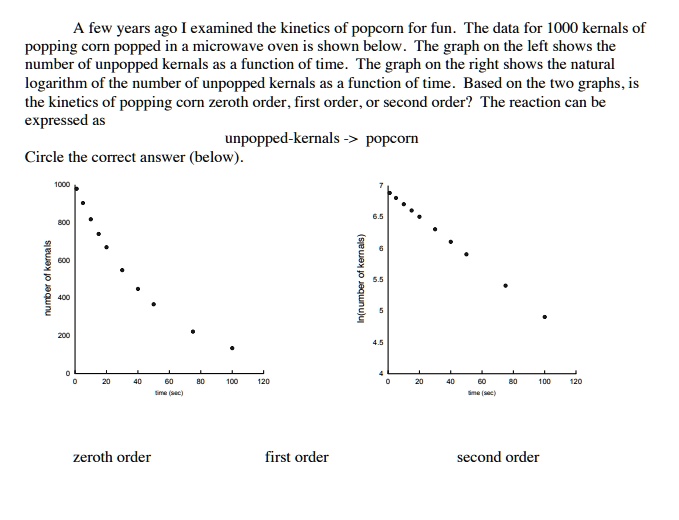 SOLVED: A few years ago, I examined the kinetics of popcorn for fun ...