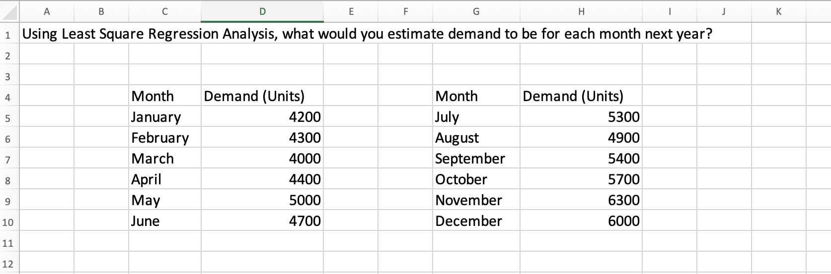 SOLVED: Using Least Square Regression Analysis, what would you estimate ...