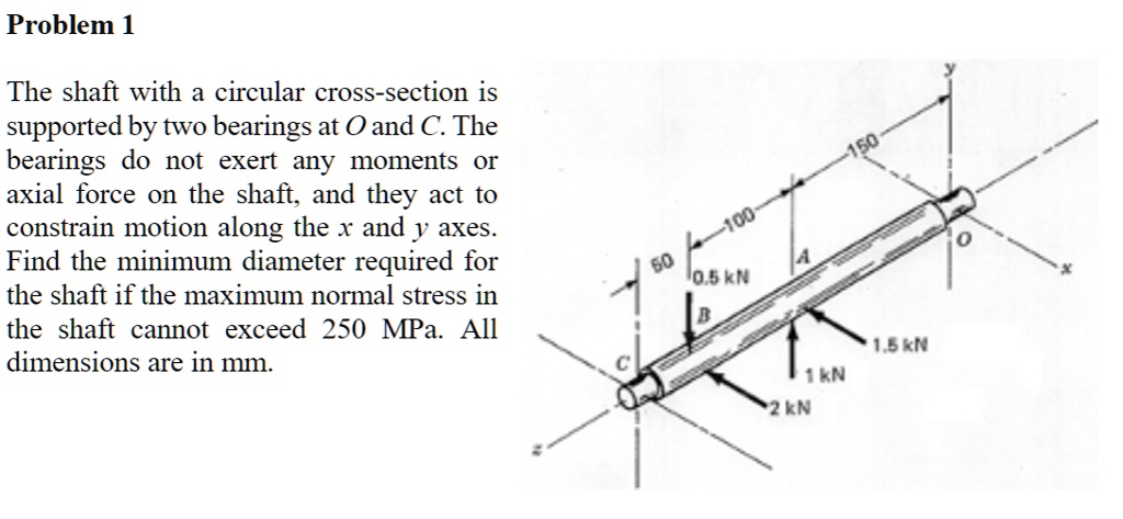 the shaft with a circular cross section issupported by two bearings at ...