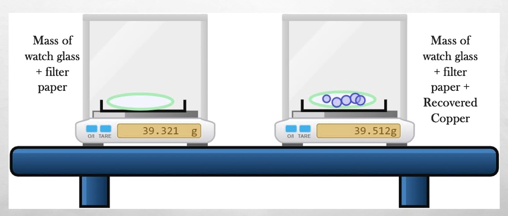 SOLVED: Mass of watch glass filter paper: 39.321g Mass of recovered ...
