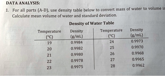 SOLVED:DATA ANALYSIS: For all parts (A-D), use density table below to ...