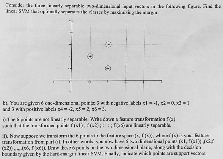 SOLVED: Consider the three linearly separable two-dimensional input vectors in the following ...