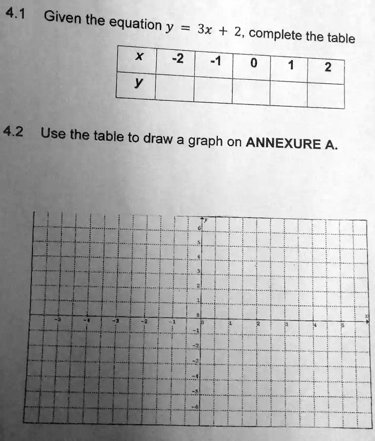 SOLVED Given The Equation Y 3x 2 Complete The Table X Y 1