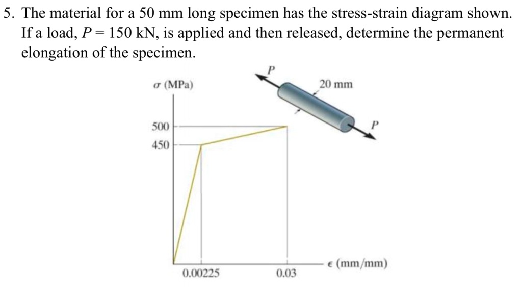 VIDEO solution: The material for a 50 mm long specimen has the stress ...