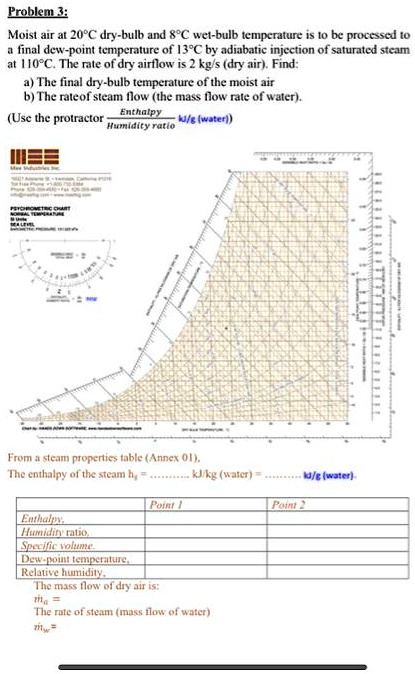 SOLVED: Problem 3: Moist air at 20Â°C dry-bulb and 8Â°C wet-bulb temperature is to be processed ...