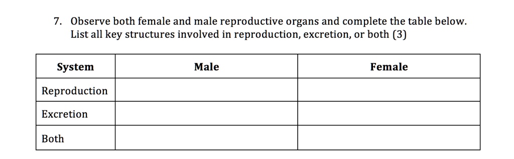 SOLVED: 7. Observe both female and male reproductive organs and ...