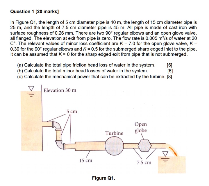 SOLVED: In Figure Q1, the length of a 5 cm diameter pipe is 40 m, the ...
