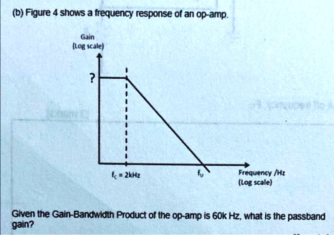 (b) Figure 4 shows a frequency response of an op-amp. Gain (Log scale ...