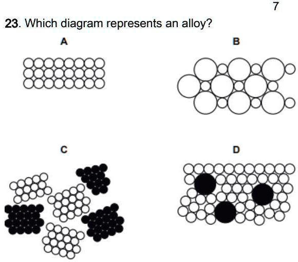 Identify Representations Of Alloys From Diagrams Of Structur