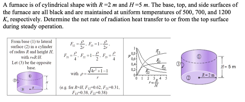 SOLVED: A furnace is of cylindrical shape with R = 2 m and H = 5 m. The ...