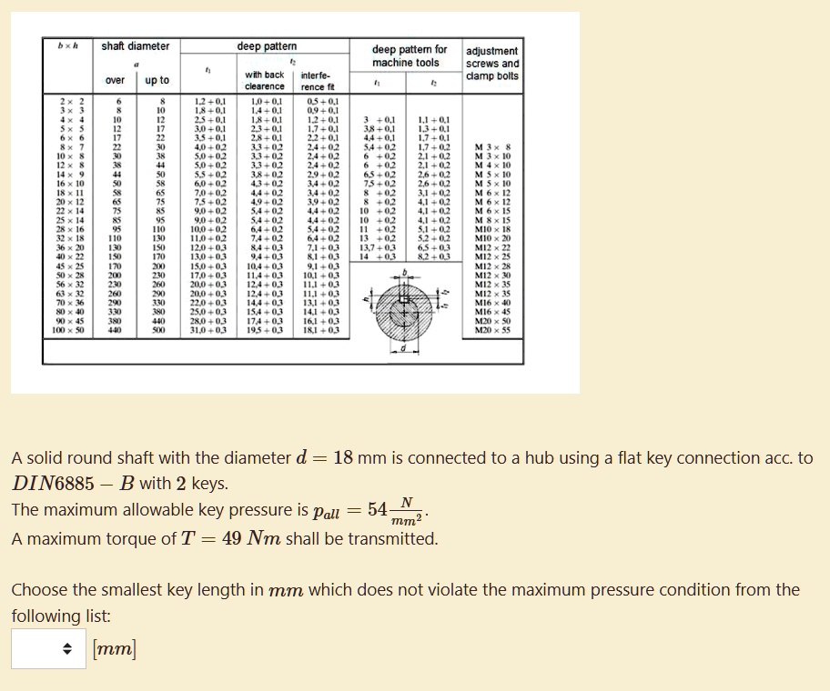 SOLVED: A solid round shaft with the diameter d = 18 mm is connected to ...