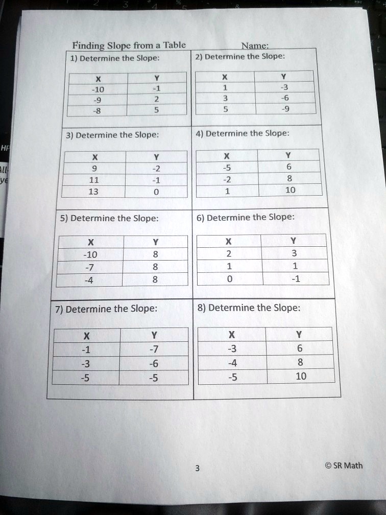 Finding slope from table name 1 determine the slope 2...