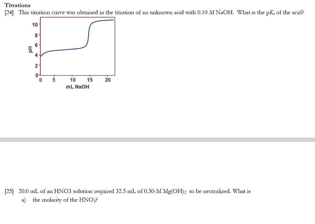 SOLVED: Titrations [24] This titration curve was obtained in the ...