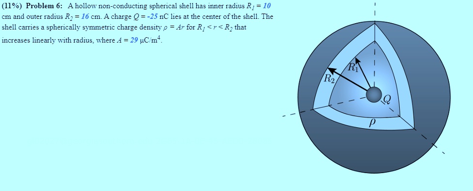 SOLVED: Problem 6: A hollow non-conducting spherical shell has inner radius R1 = 10 cm and outer ...