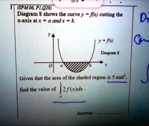 (SPM 06, P1, Q20) Diagram 8 shows the curve y = f(x) cutting the x-axis ...
