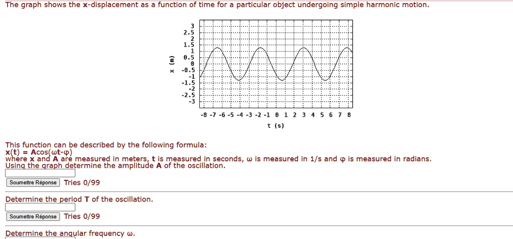 The graph shows the x-displacement as a function of time for a particular object undergoing ...