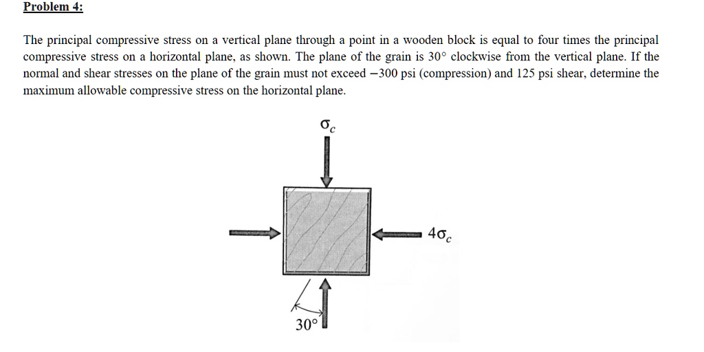 SOLVED: Problem 4: The principal compressive stress on a vertical plane ...