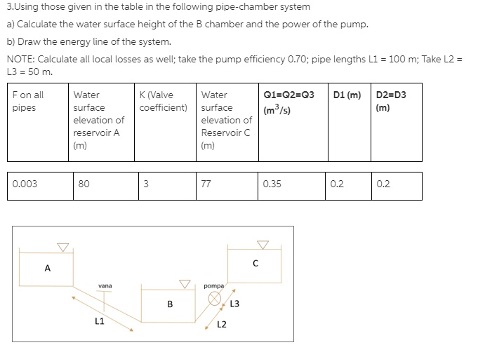 VIDEO solution: Using the values given in the table in the following pipe-chamber system: a ...