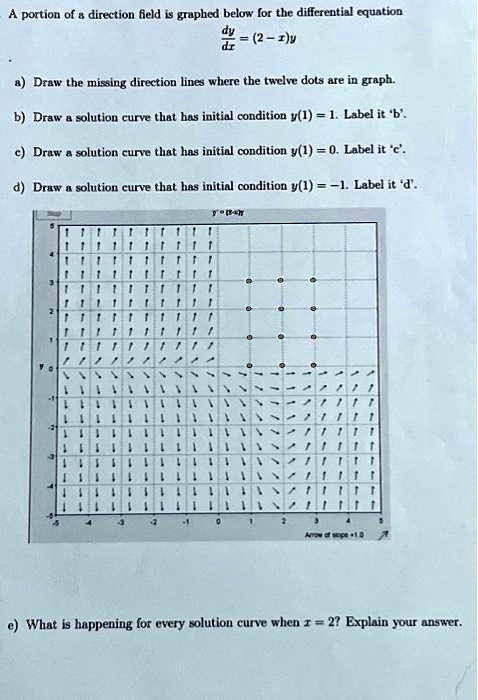 SOLVED: A portion of a direction field is graphed below for the differential equation. a) Draw ...