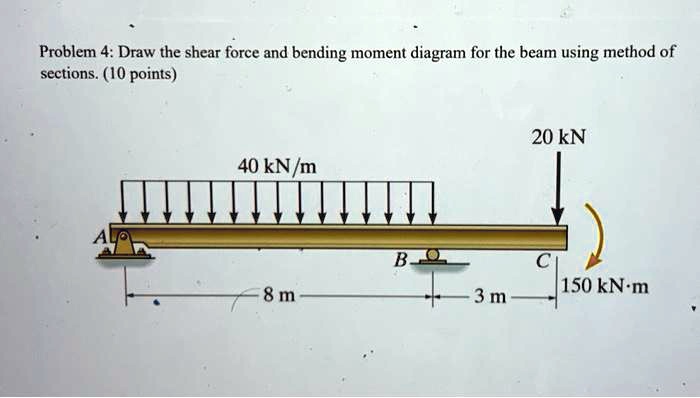 SOLVED: Problem 4: Draw the shear force and bending moment diagram for ...