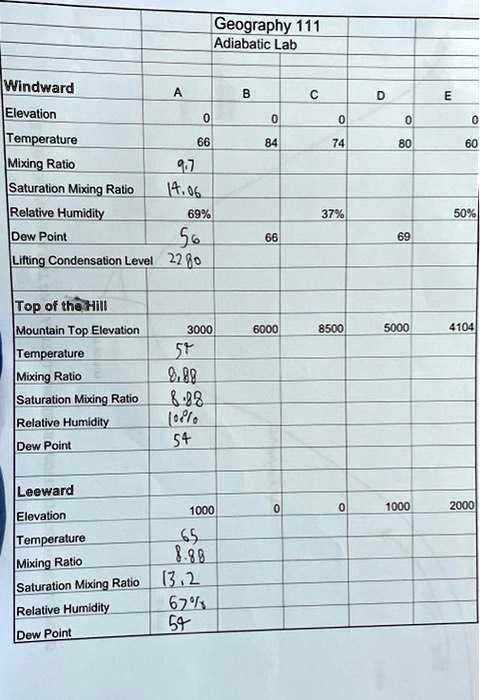 SOLVED: I would really like some help in understanding the mathematical ...