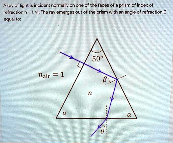 SOLVED: Aray of light is incident normally on one of the faces of a prism of index of refraction ...