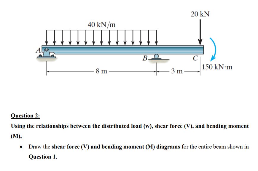 using the relationships between the distributed load w shear force v ...