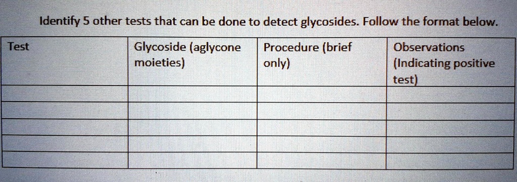 SOLVED: Identify 5 other tests that can be done to detect glycosides ...