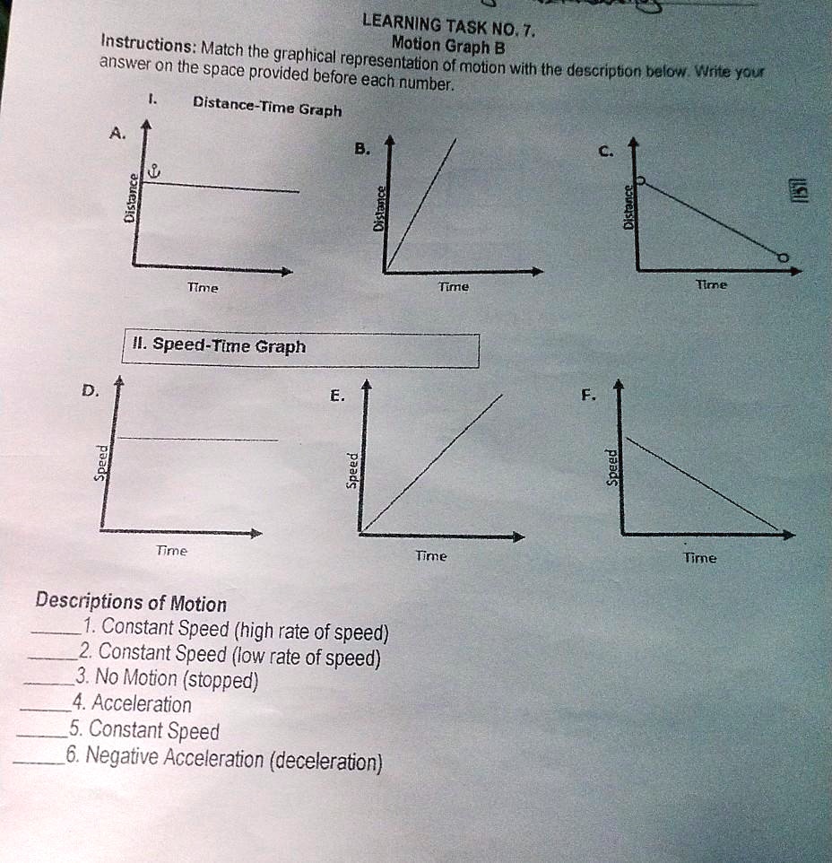 motion graph binstructions match the graphical representation of motion ...